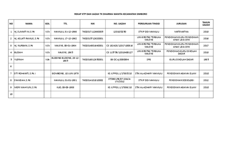 Rekap KTP Dan Ijazah TK Dharma Wanita Kecamatan Simboro Tahun Ijazah | PDF