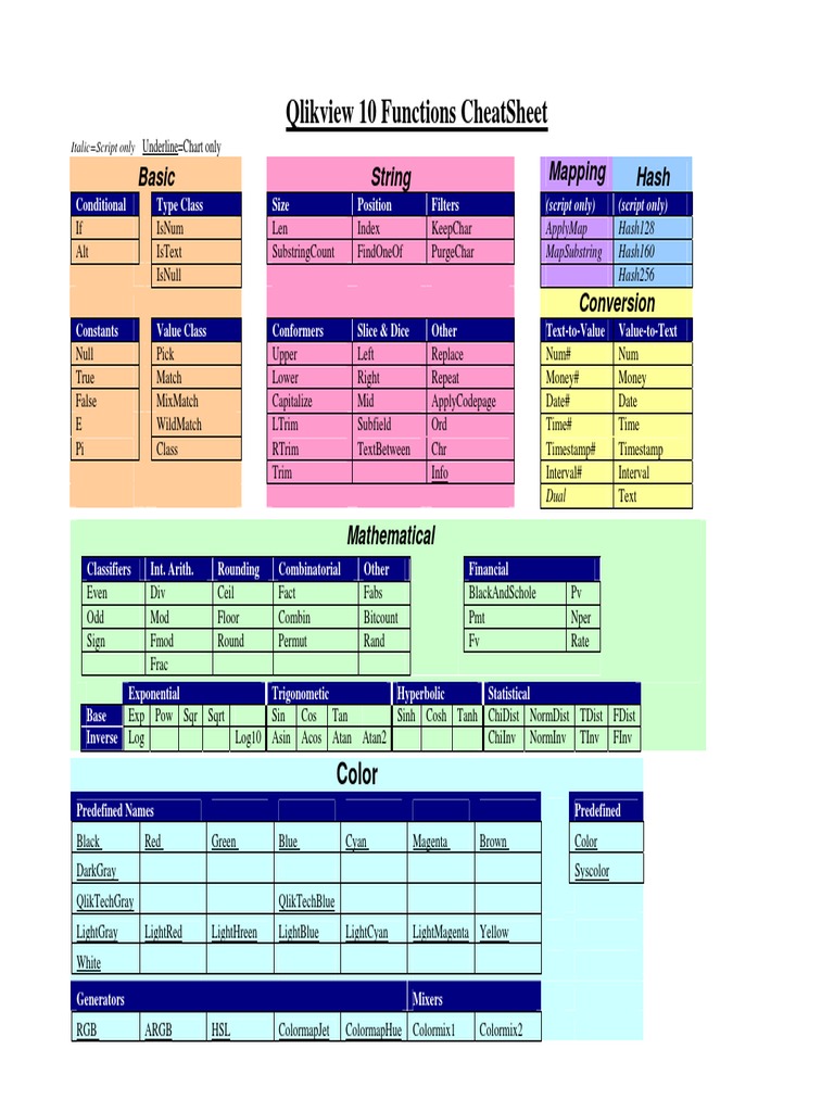 Qlik View Functions Cheatsheet PDF | PDF