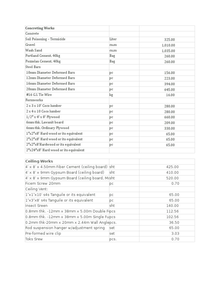 Construction Materials Price List | PDF | Paint | Economic Sectors