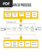 Mapa de Procesos | PDF