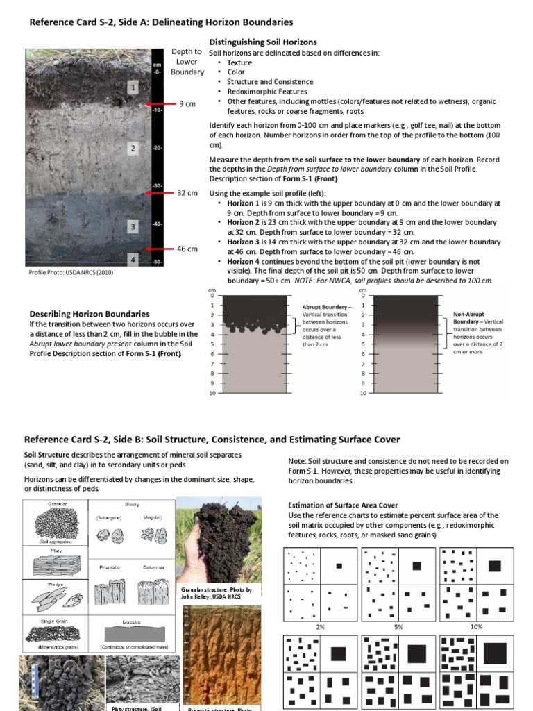 Reference Card S-2, Side A: Delineating Horizon Boundaries ...