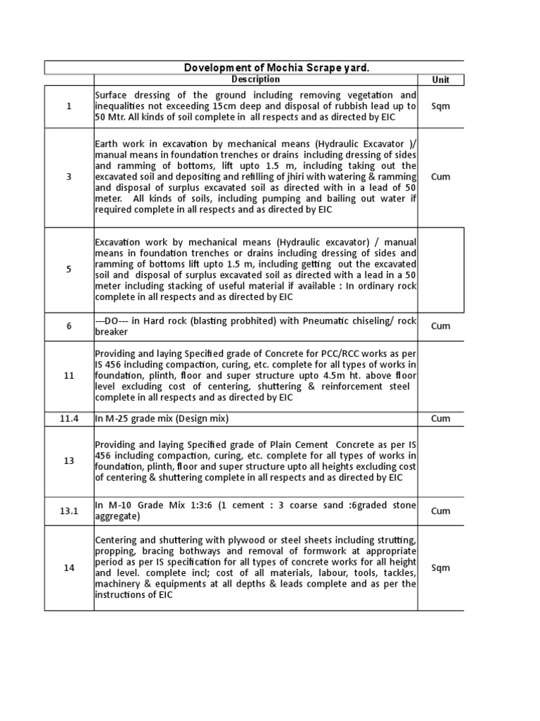 Scrap Yard Mochia BOQ | PDF | Masonry | Screw