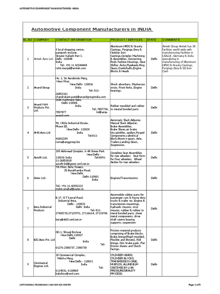 List of Automotive Component Manufacturers | PDF | Axle | Cylinder (Engine)