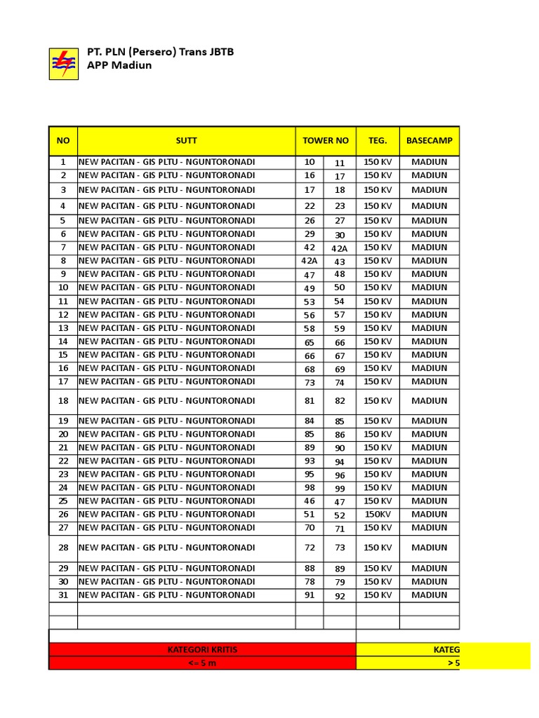 Gis Pltu Pacitan Agustus 2019 | PDF