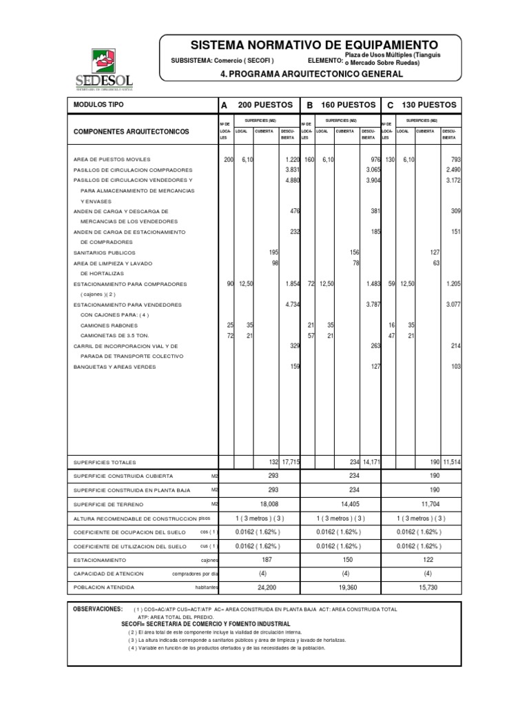 Sistema Normativo de Equipamiento Urbano SEDESOL
