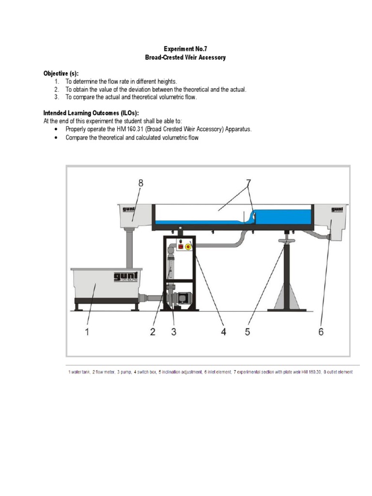 Experiment 7 Diagram | PDF | Dam | Flow Measurement