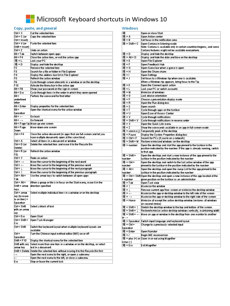 Keyboard Shortcuts in Windows 10 | PDF | Computer Keyboard | Operating ...