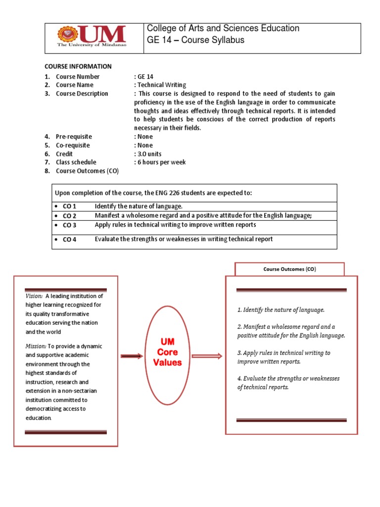 GE 14 (Technical Writing) Course Syllabus - FINAL | PDF | Test ...