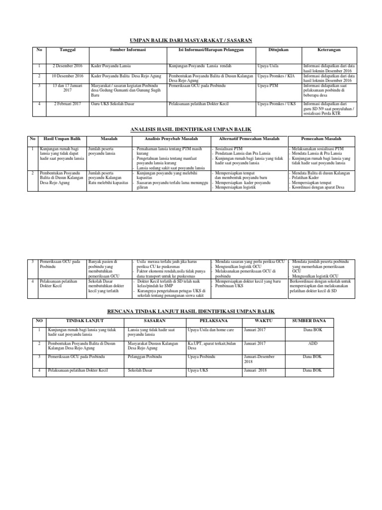 Dokumen Hasil Identifikasi Umpan Balik | PDF