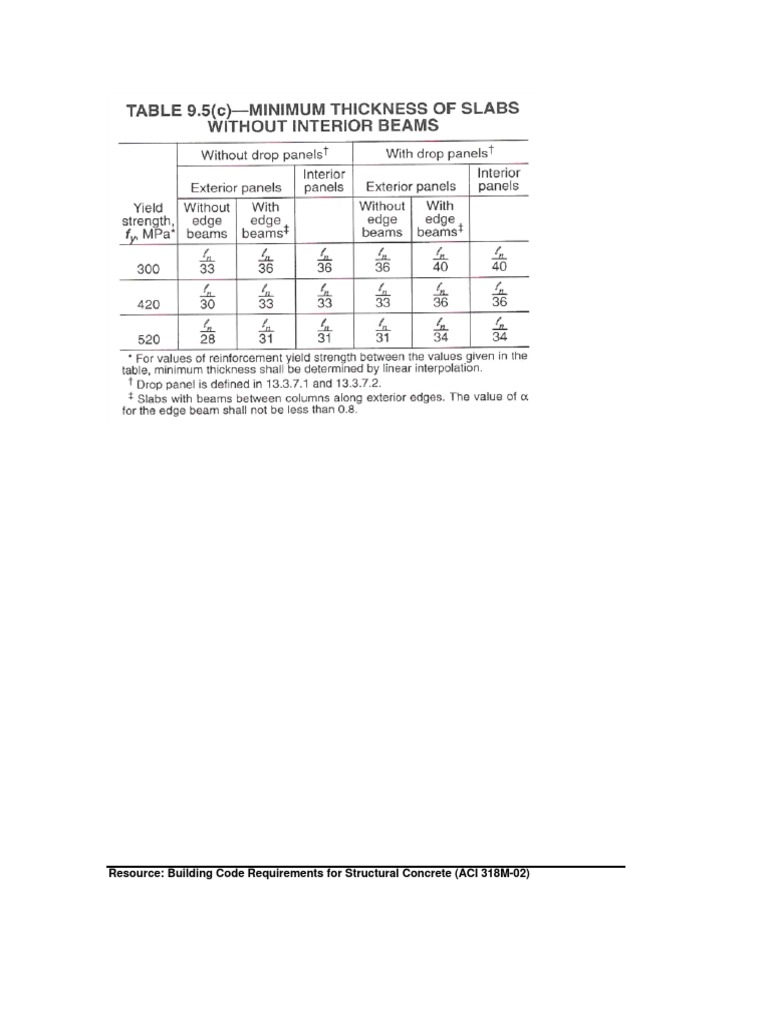 Design of a 2-Way Flat-Plate Slab Including Reinforcement Layout and ...