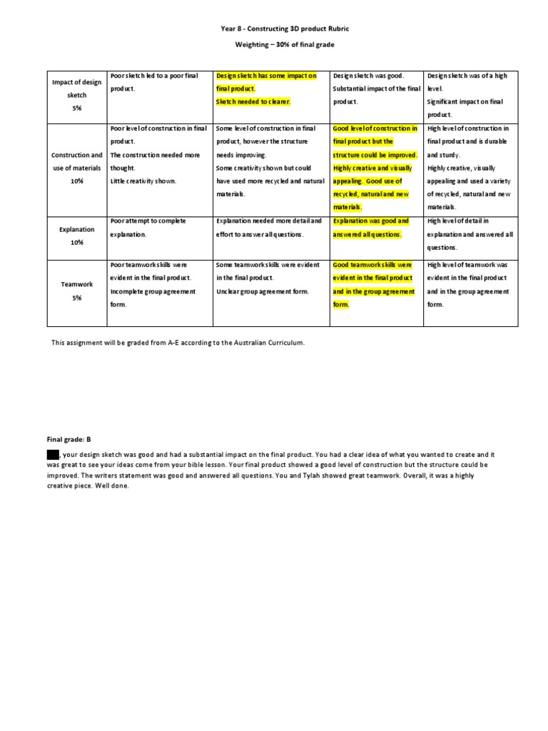 Year 8 - Constructing 3D Product Rubric Weighting - 30% of Final Grade ...