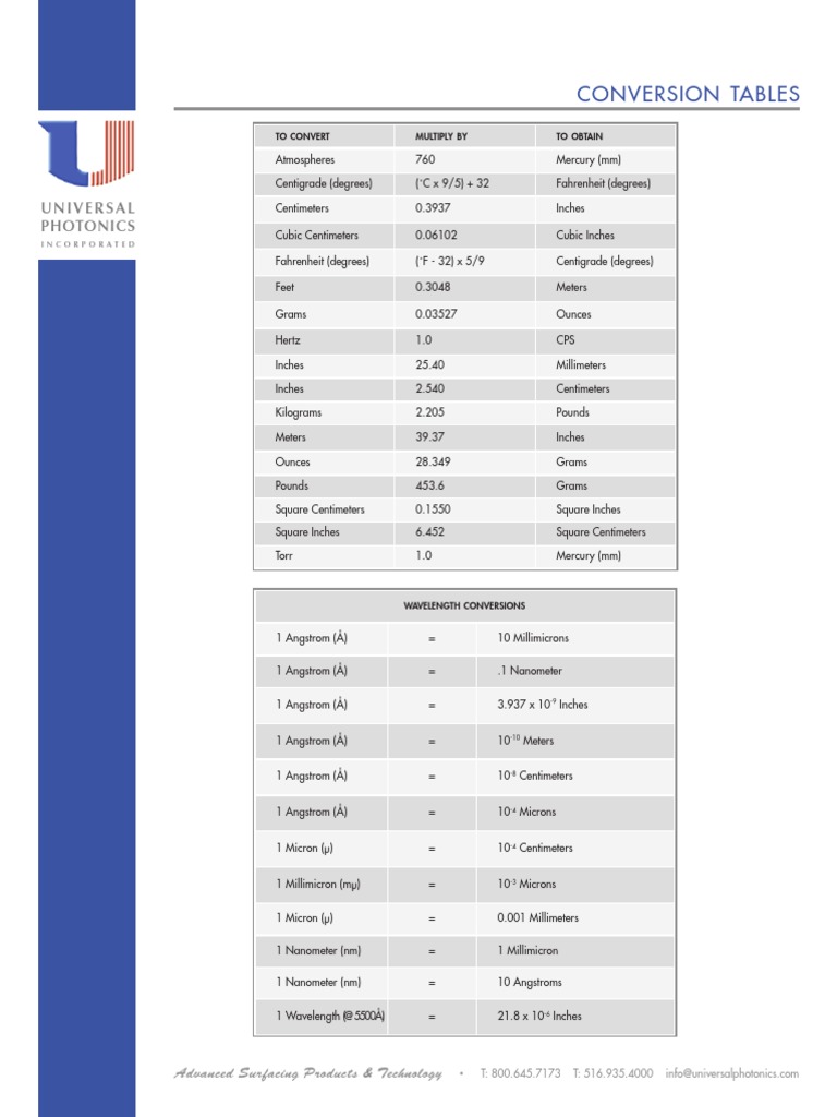 Conversion Tables: Universal Photonics | PDF | Metre | Notation