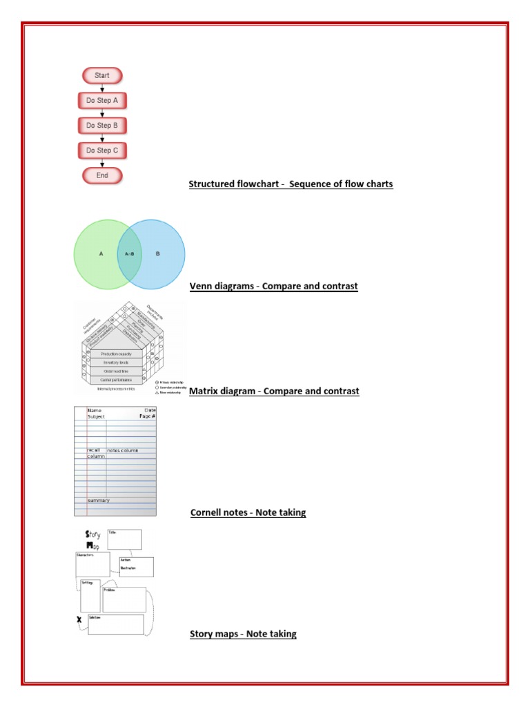 Structured Flowchart - Sequence of Flow Charts | PDF