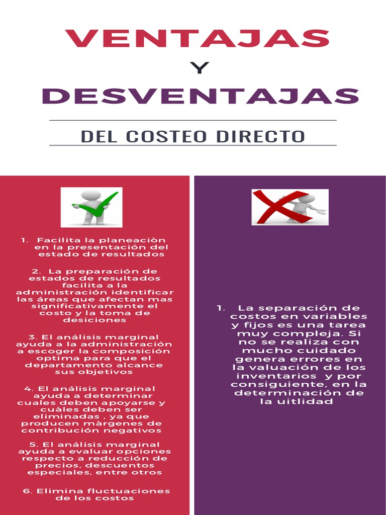 Ventajas y Desventajas Del Costeo Directo | PDF