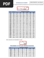Baume Brix Conversion Chart | PDF
