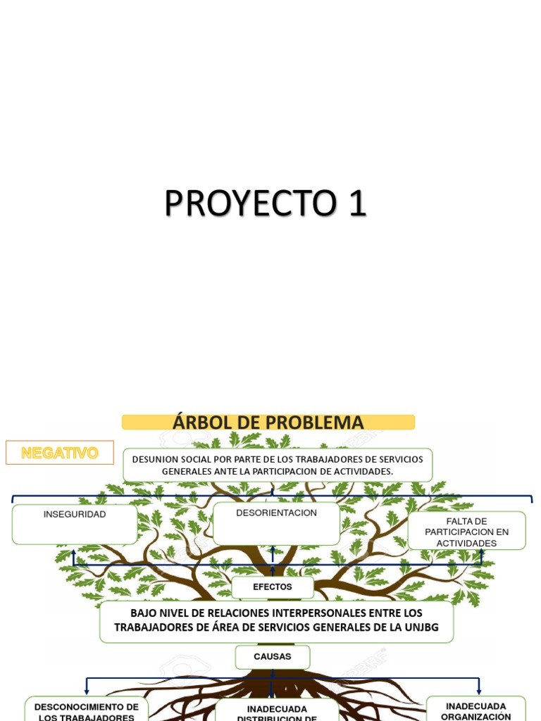 ARBOL DE PROBLEMAS p1 | PDF | Seguridad y salud ocupacional | Salud pública