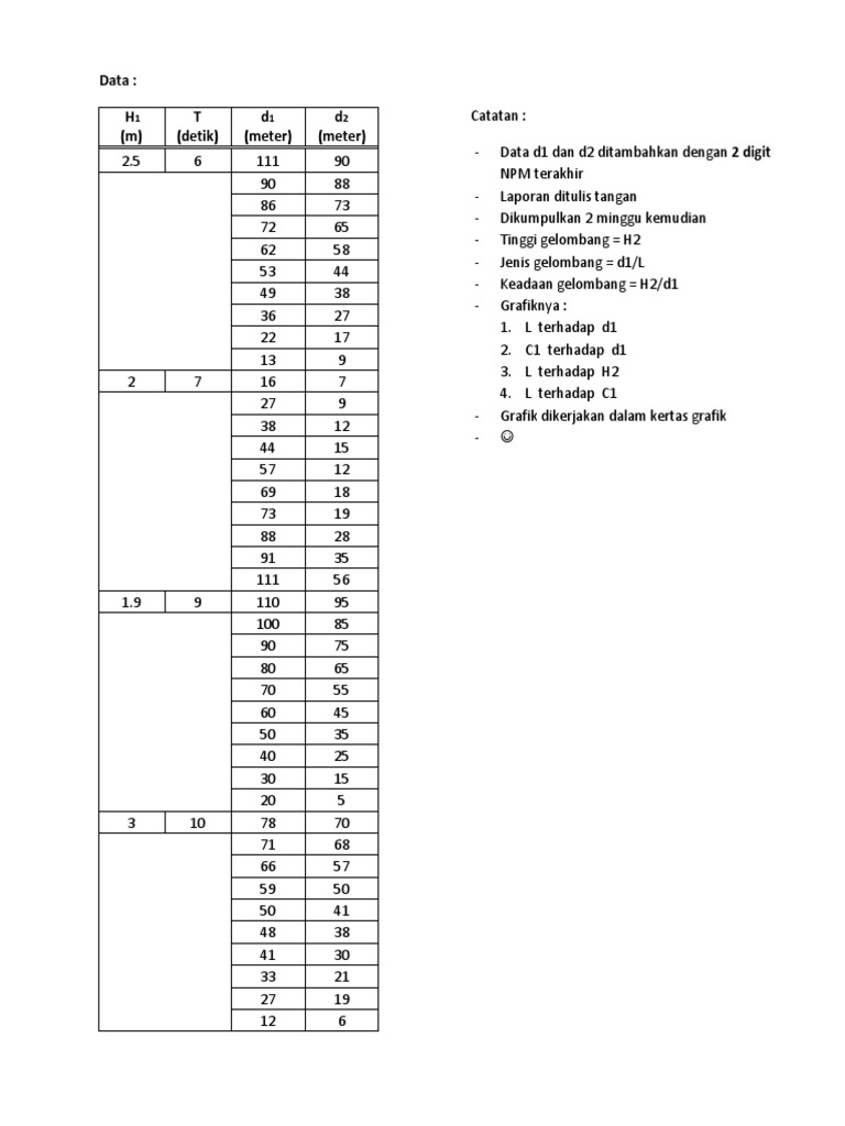 Data: H (M) T (Detik) D (Meter) D (Meter) | PDF