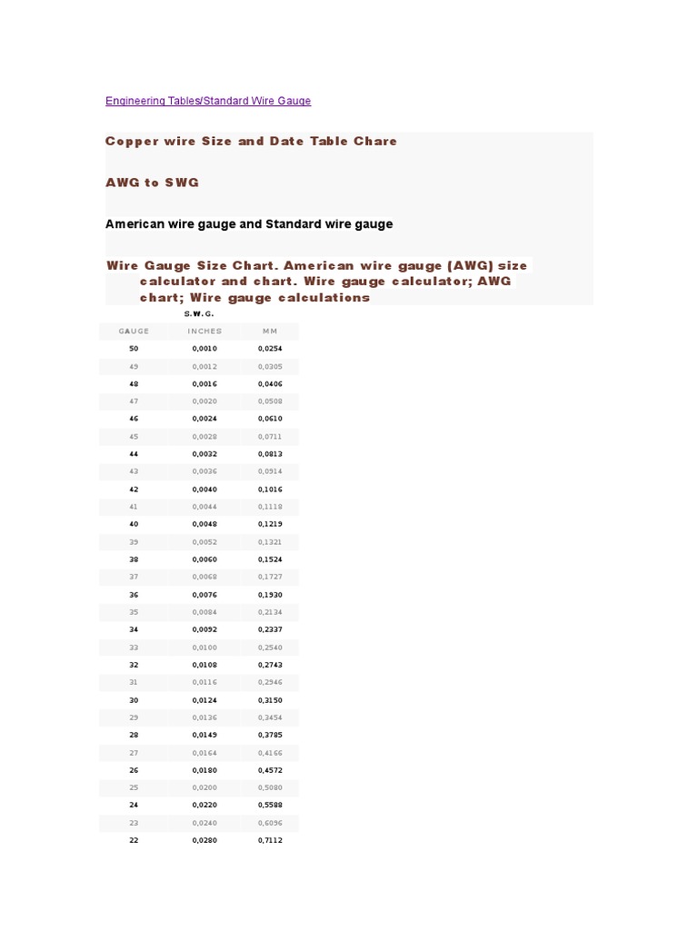 Copper Wire Size and Date Table Chare Awg To SWG | PDF | Wire ...