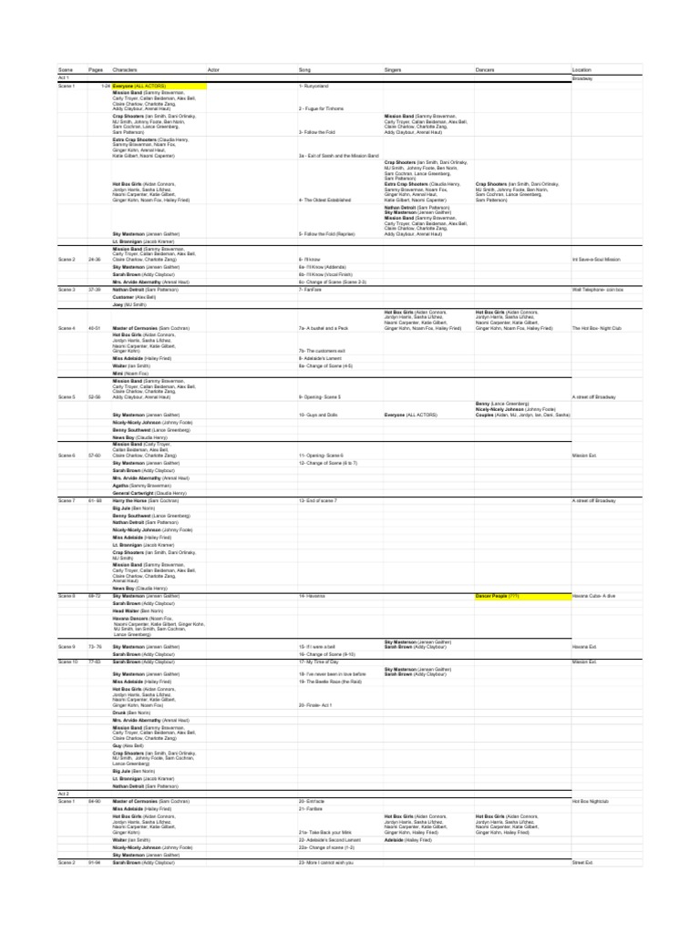 scene breakdown - scene breakdown with actors when we know 1 | Musicals ...