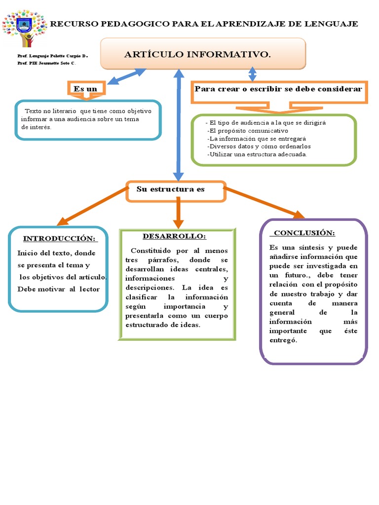 Tipos de Textos Informativos | PDF | Póster | Información