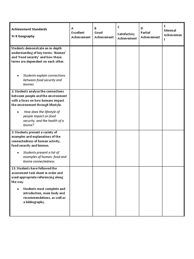 Rubric For Marking - Biomes Food Security | PDF