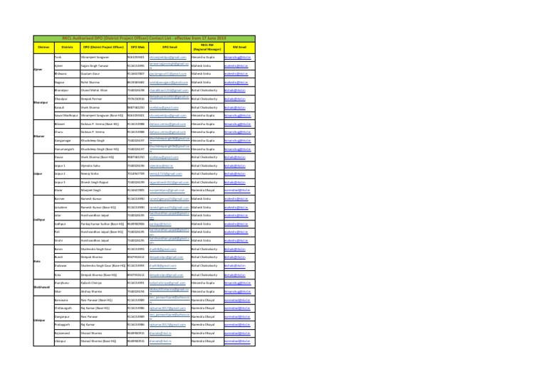 RKCL Authorised DPO Contact List - June 2019 | PDF