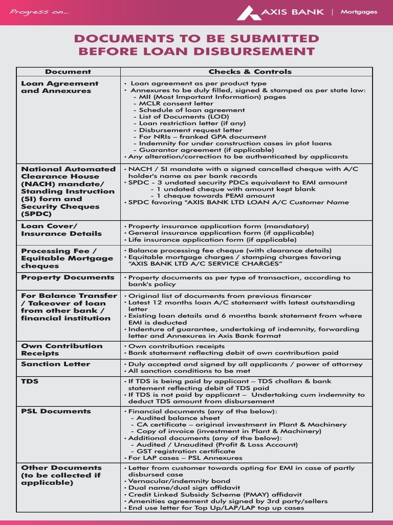 Documents To Be Submitted Before Loan Disbursement | Cheque | Debits ...