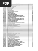 Comprehensive MCC Codes List | PDF | Bar (Establishment)