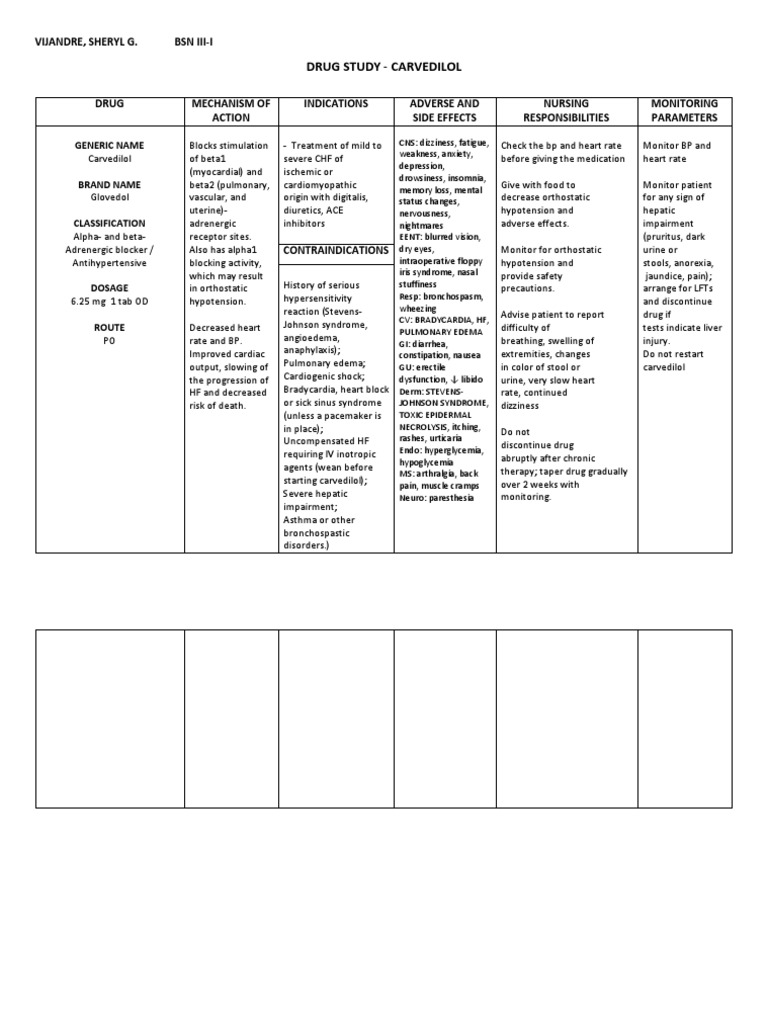 Drug Study - Carvedilol: Vijandre, Sheryl G. BSN Iii-I | PDF | Rtt | Drugs