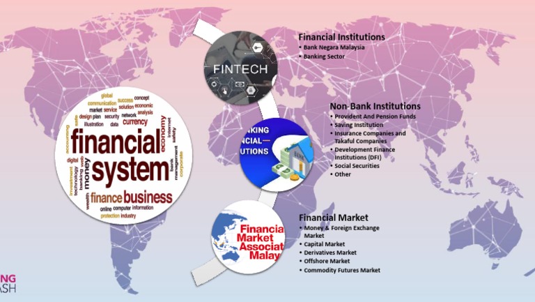 Financial Institutions: Takaful Companies Institutions (DFI) | PDF ...