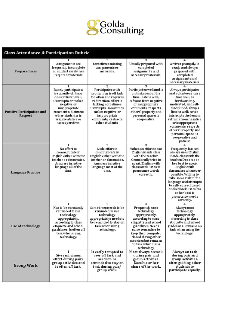 Class Attendance & Participation Rubric | PDF | Psychology | Semiotics