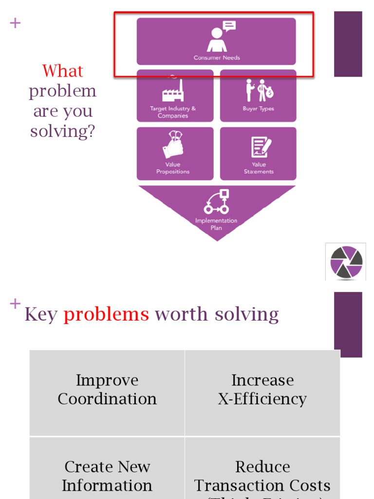 What Module SPIN Selling Framework | PDF