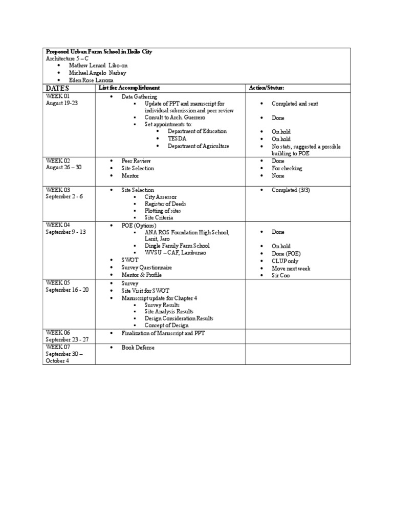 Accomplishment Table | PDF | Business