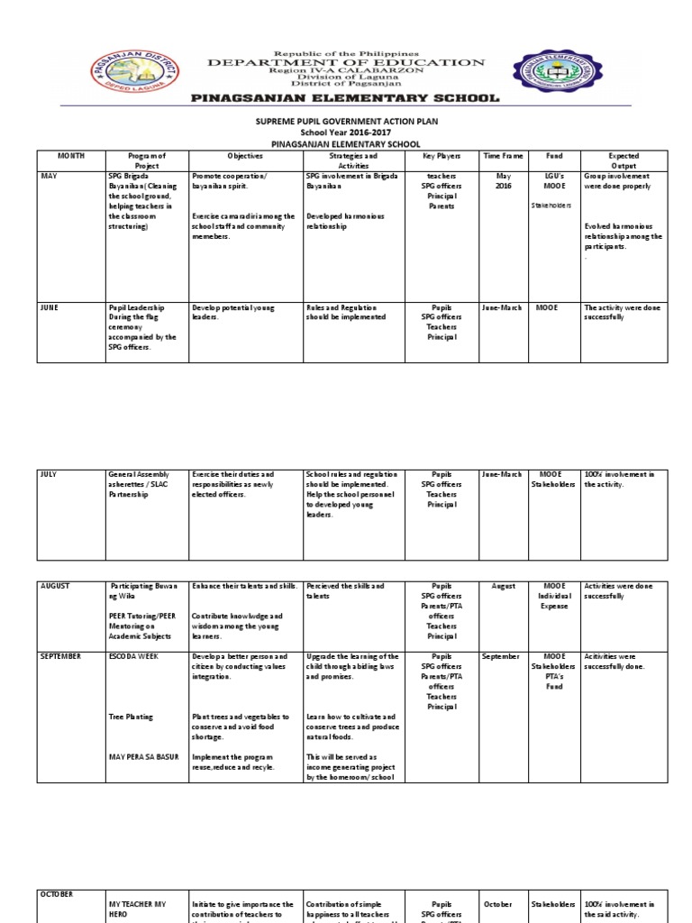 Action Plan Supreme Pupil Government Action Plan 2016-17 | PDF ...