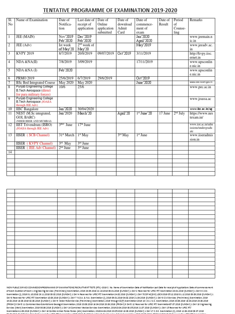 Tentative Program of Exam 2019 20 | PDF | Government Related ...