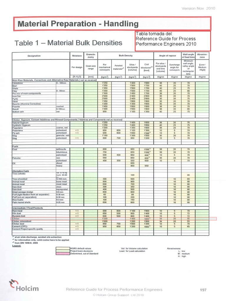 Engineers' Bulk Density Guide | PDF | Masonry | Sedimentology