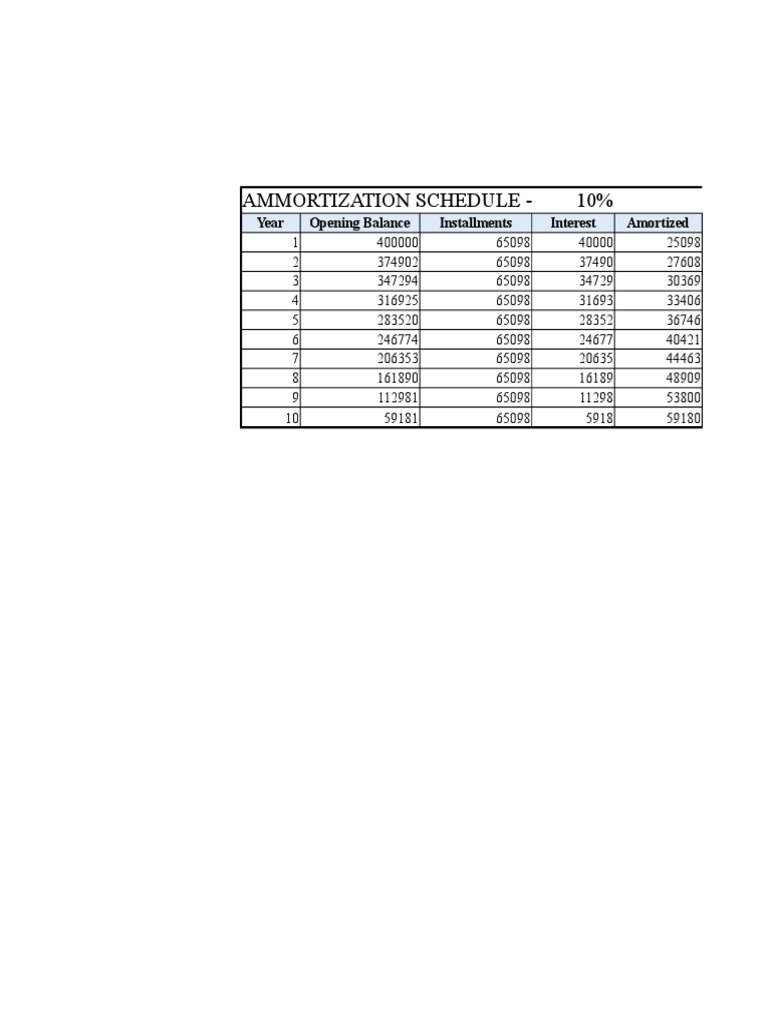Ammortization Schedule - 6% 10%: Year Opening Balance Installments ...