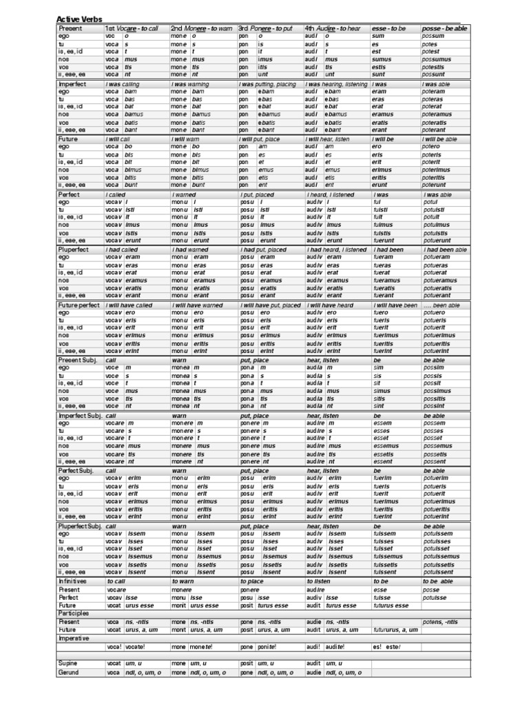 Latin Charts | PDF | Linguistic Typology | Semiotics