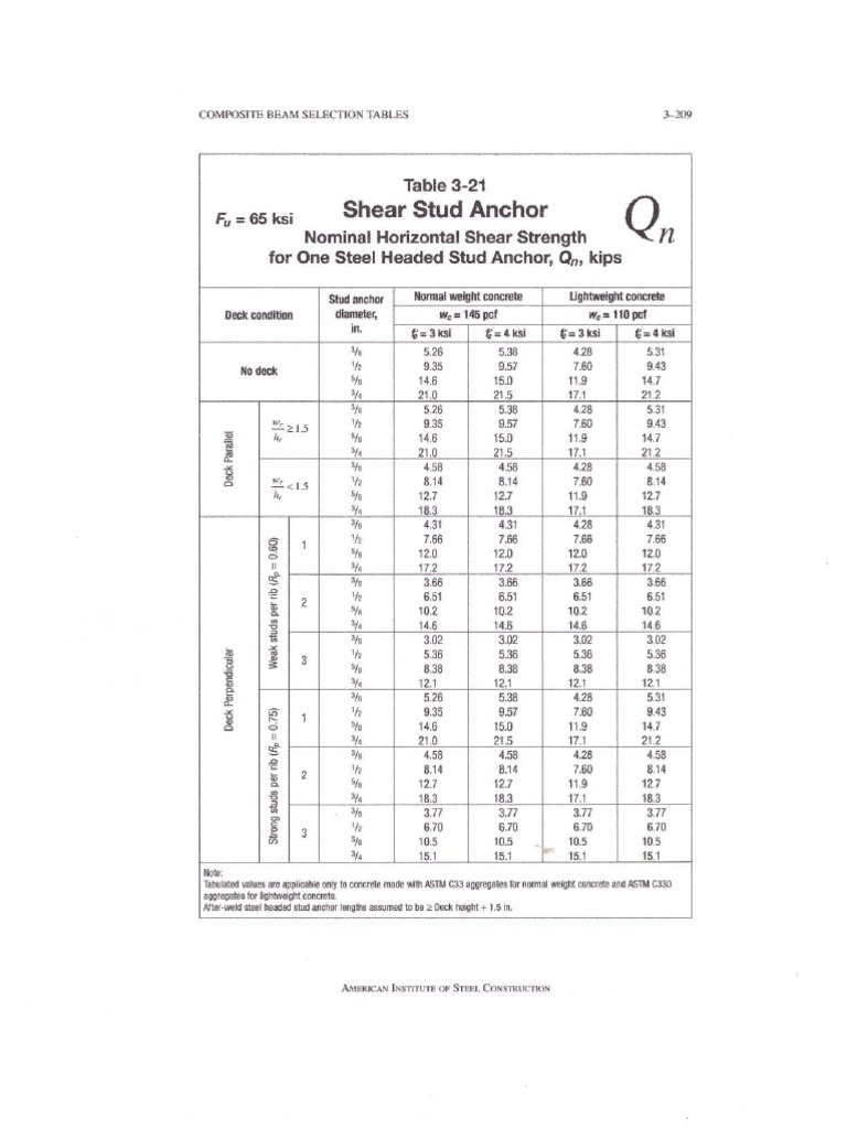 AISC Shear Stud Anchor QN | PDF