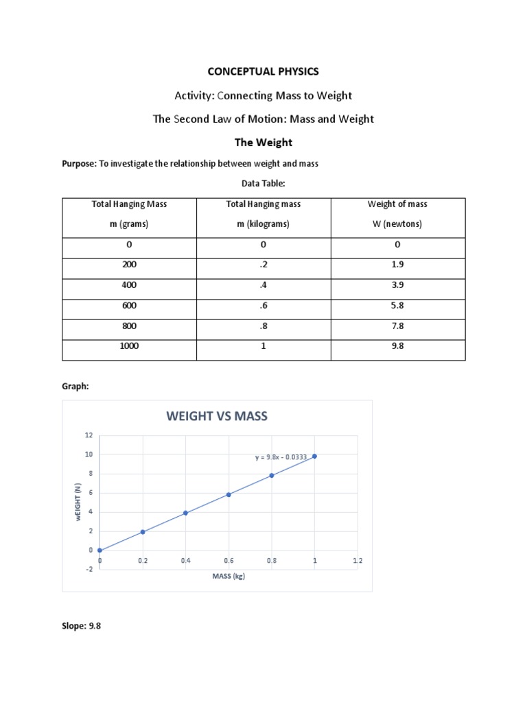 Conceptual Physics Activity TheWeight | PDF | Weight | Kilogram