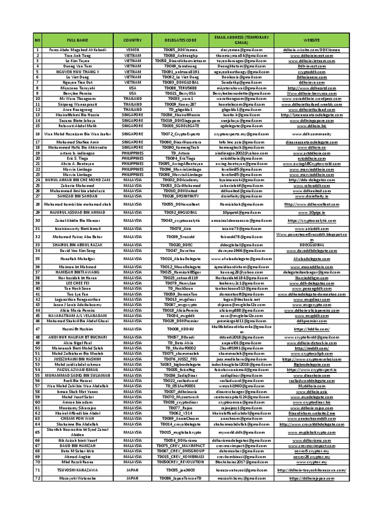 Tda Master Pdf Malaysia