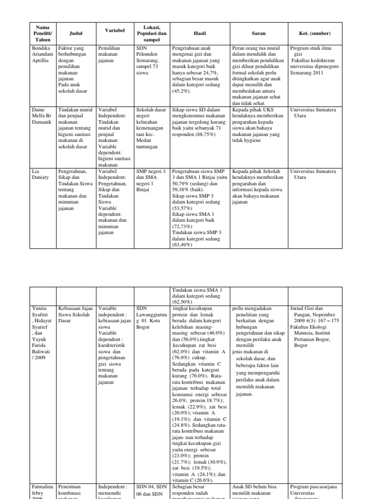 Mapping Penelitian | PDF