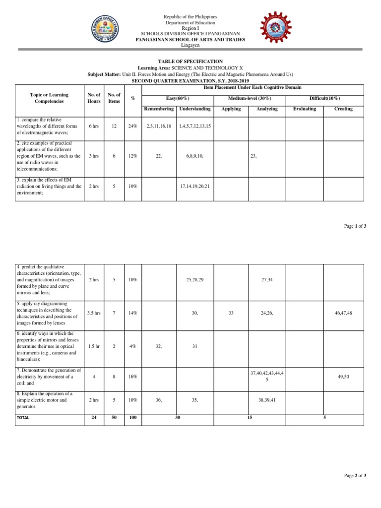 Sample TOS FP | PDF | Lens (Optics) | Electromagnetic Radiation
