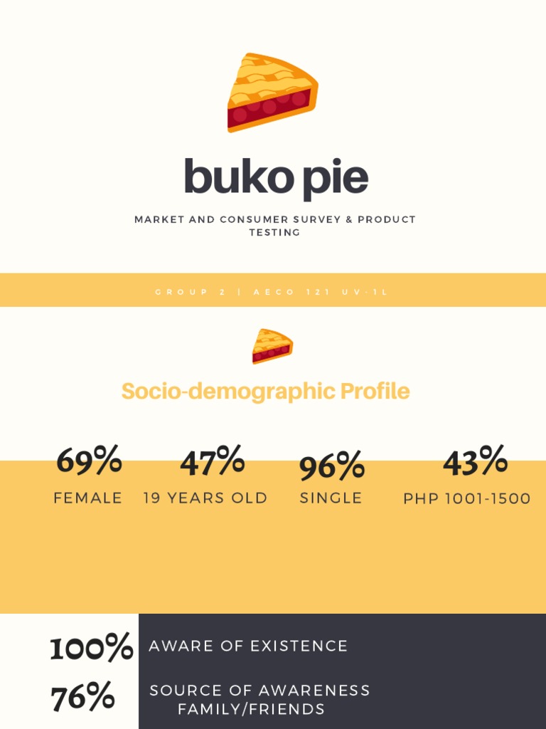 Buko Pie: Market and Consumer Survey & Product Testing | PDF | Foods ...