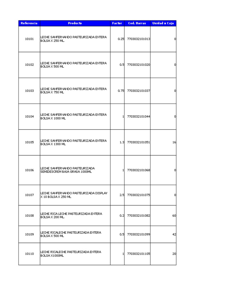 Listado de productos lácteos con detalles de referencia, factor de ...