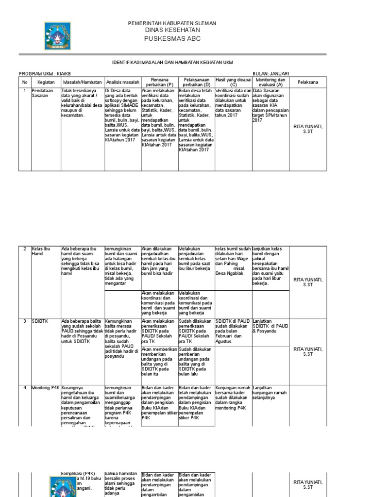 (Fm.20 - Ukm-Iv - r.0) 4.2.5 Ep 1 Identifikasi Masalah Dan Hambatan Pelaksanaan Program Ukm ...