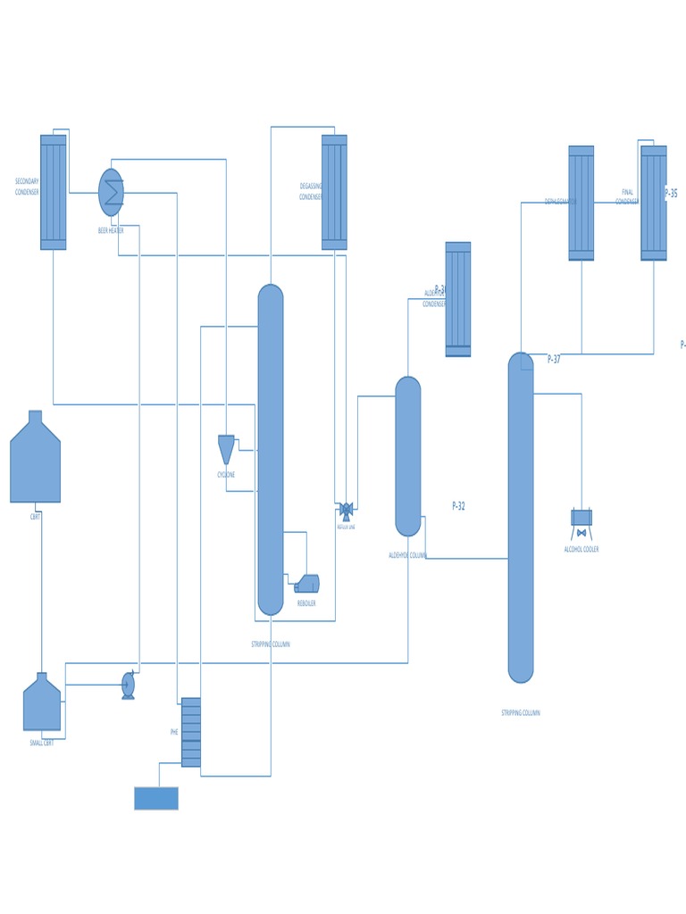 Bioethanol Distillation | PDF