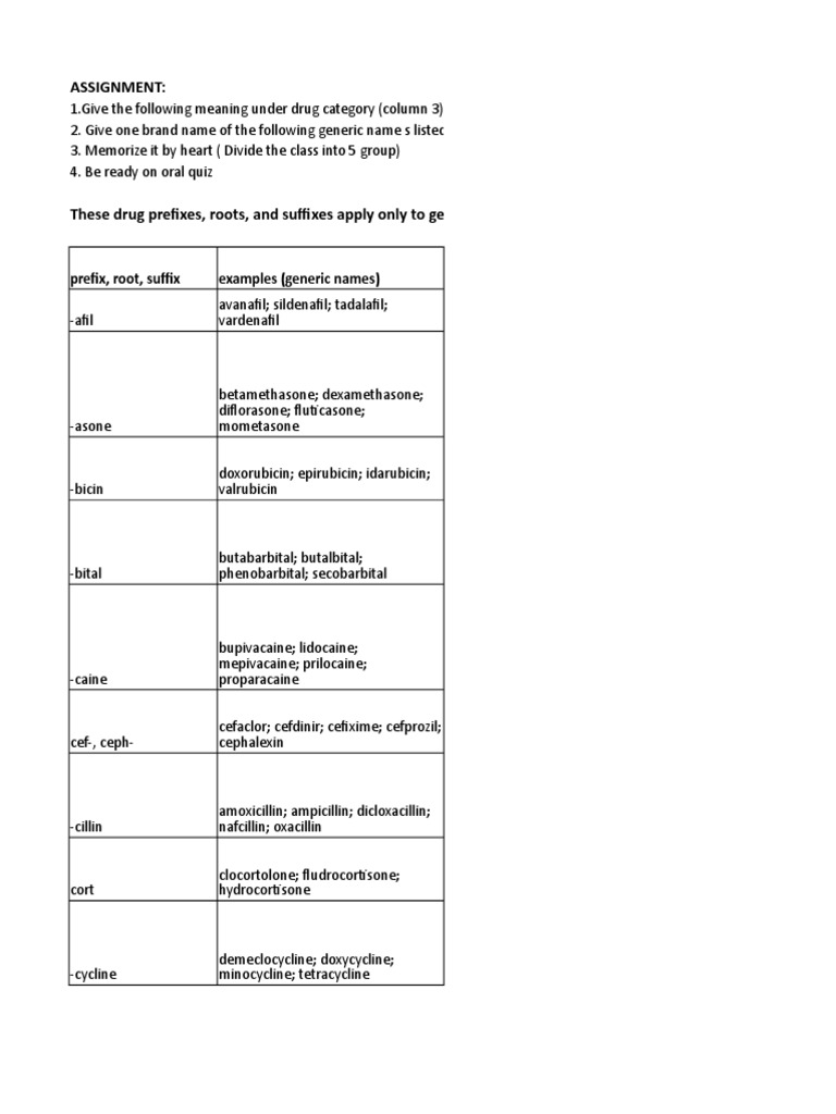 Drug Prefixes and Suffixes | PDF | Antiviral Drug | Corticosteroid