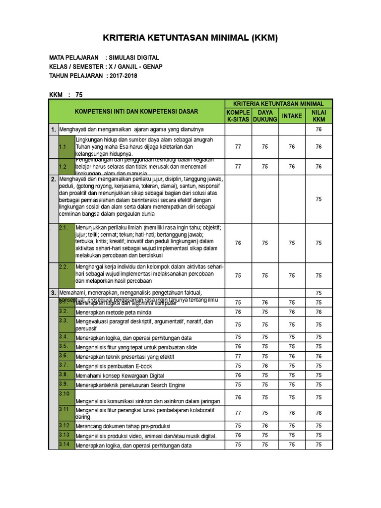 KKM Simulasi Digital Kelas X | PDF
