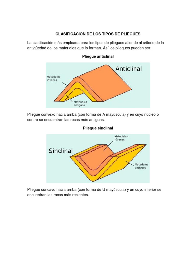 Clasificacion de Los Tipos de Pliegues | PDF | Science | Geología